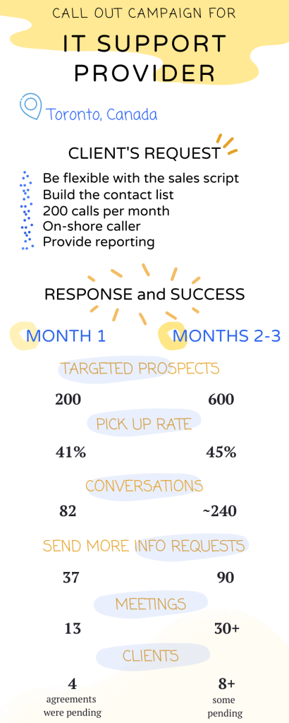 Call Out Campaign: IT Support Provider - BitWide